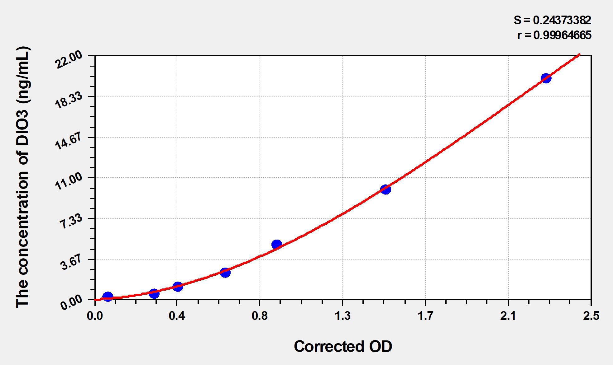 Human DIO3(Iodothyronine Deiodinase III) ELISA Kit-ELK Biotechnology CO ...