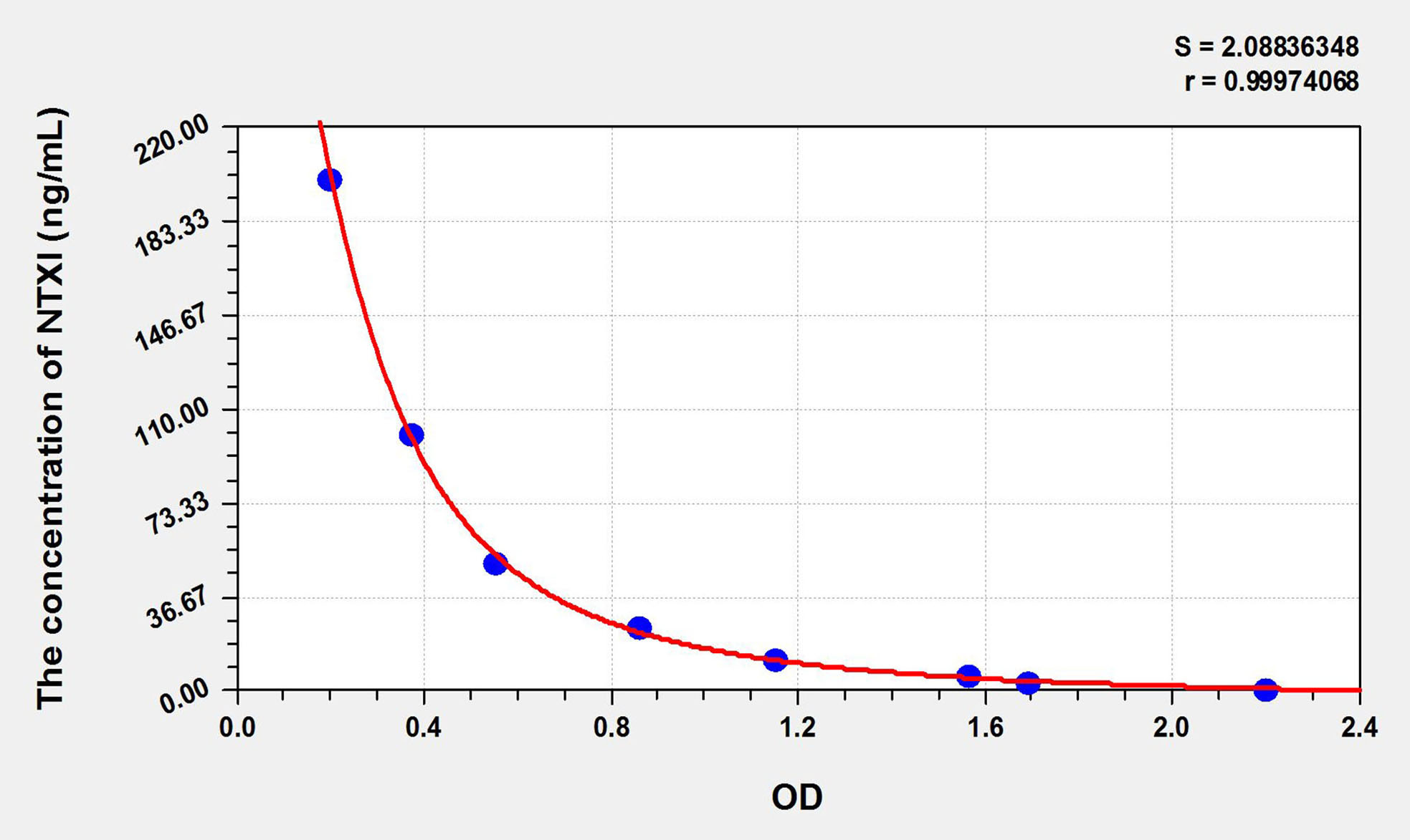 Rat NTXI(Cross Linked N-Telopeptide Of Type I Collagen) ELISA Kit-ELK ...