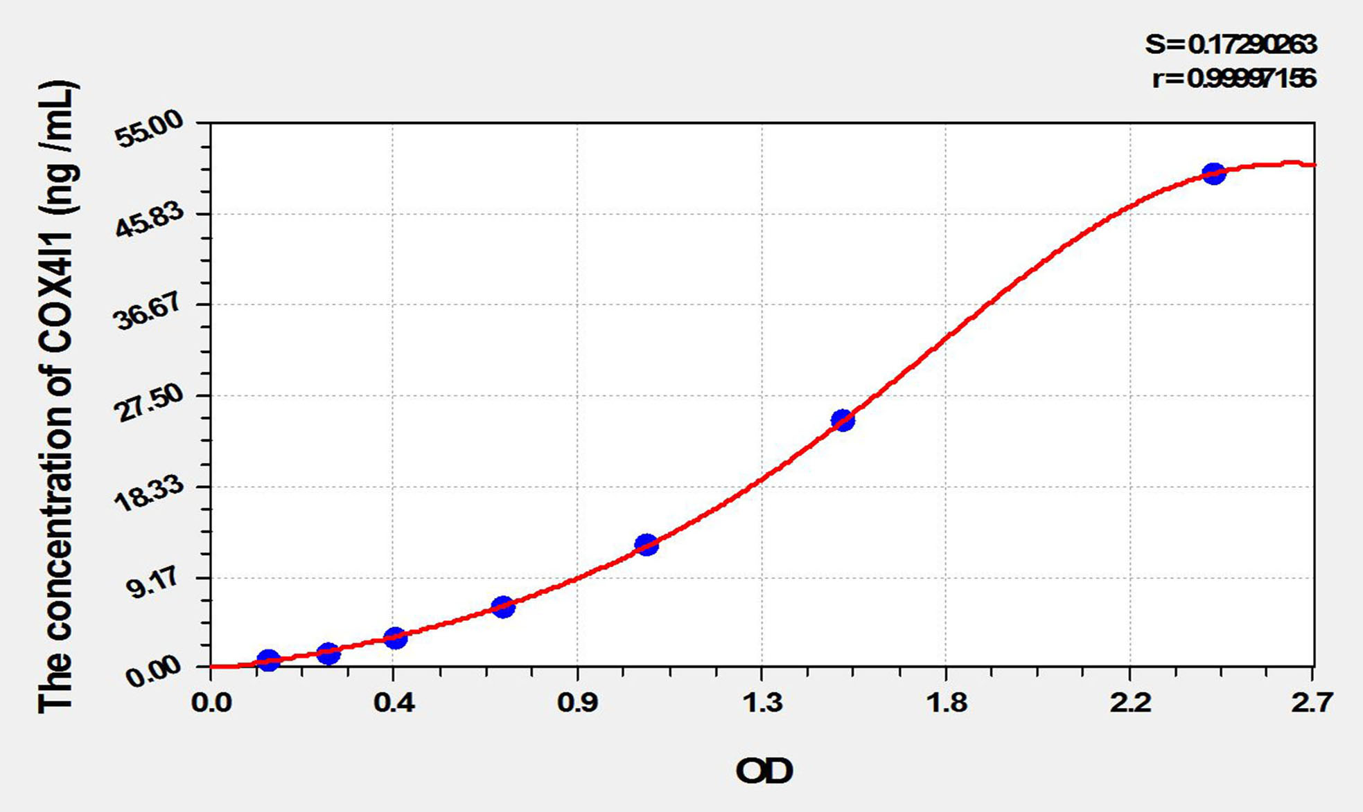Rat COX4I1(Cytochrome C Oxidase Subunit IV Isoform 1) ELISA Kit
